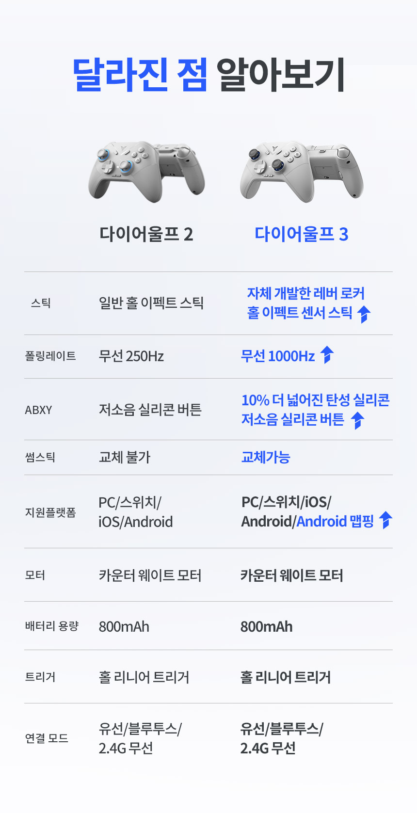 (주)조이트론 - 게이밍 & 음향 전문 브랜드