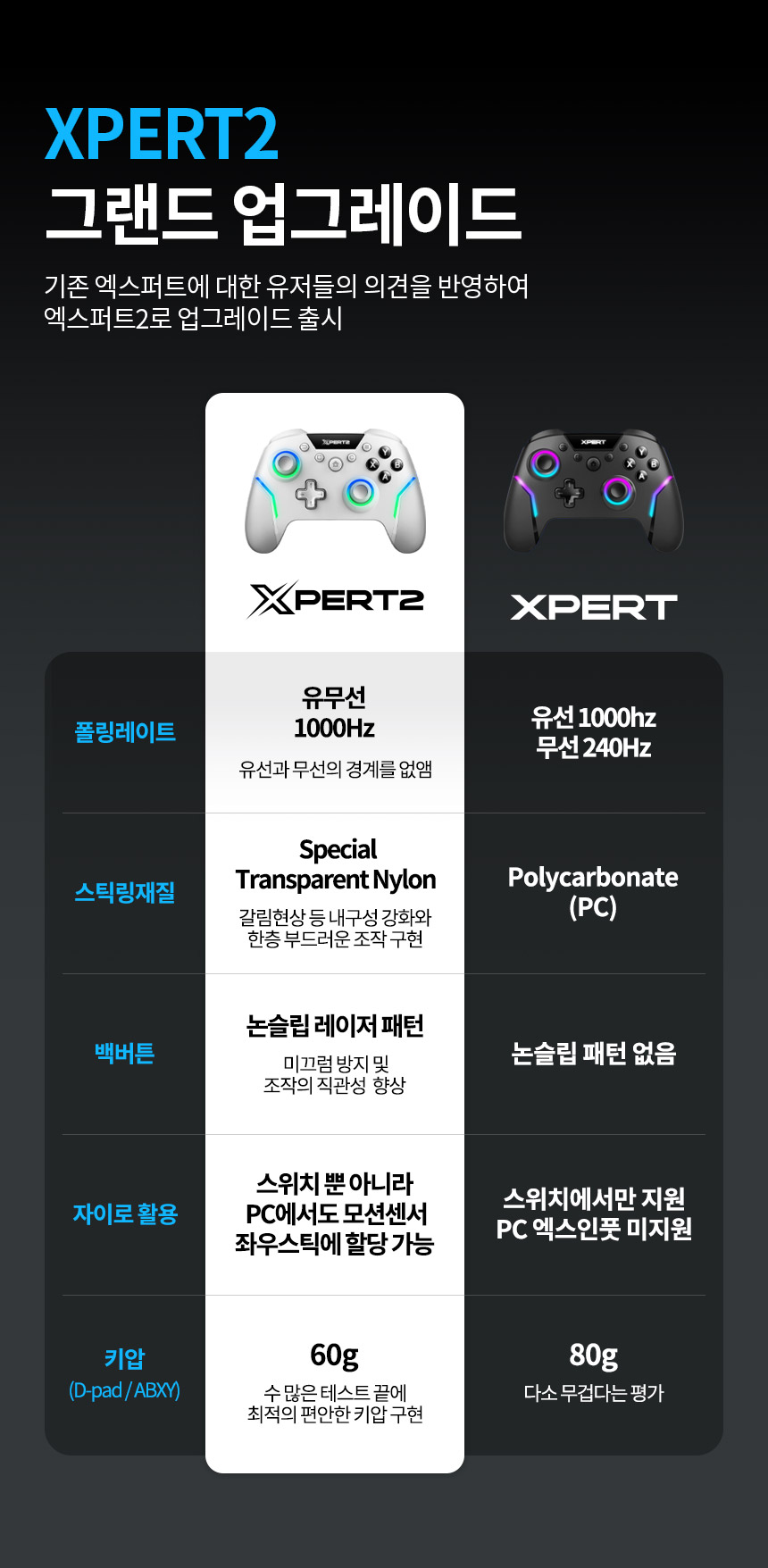 (주)조이트론 - 게이밍 & 음향 전문 브랜드